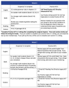 Ultimate ACT Course — PrepPros - Expert SAT & ACT Test Prep