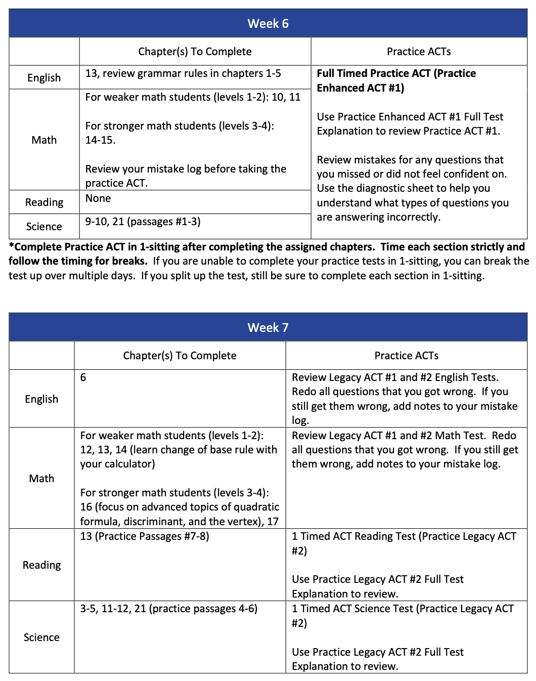 Ultimate ACT Course — PrepPros - Expert SAT & ACT Test Prep