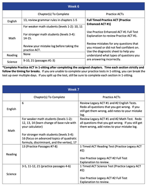 Ultimate ACT Course — PrepPros - Expert SAT & ACT Test Prep