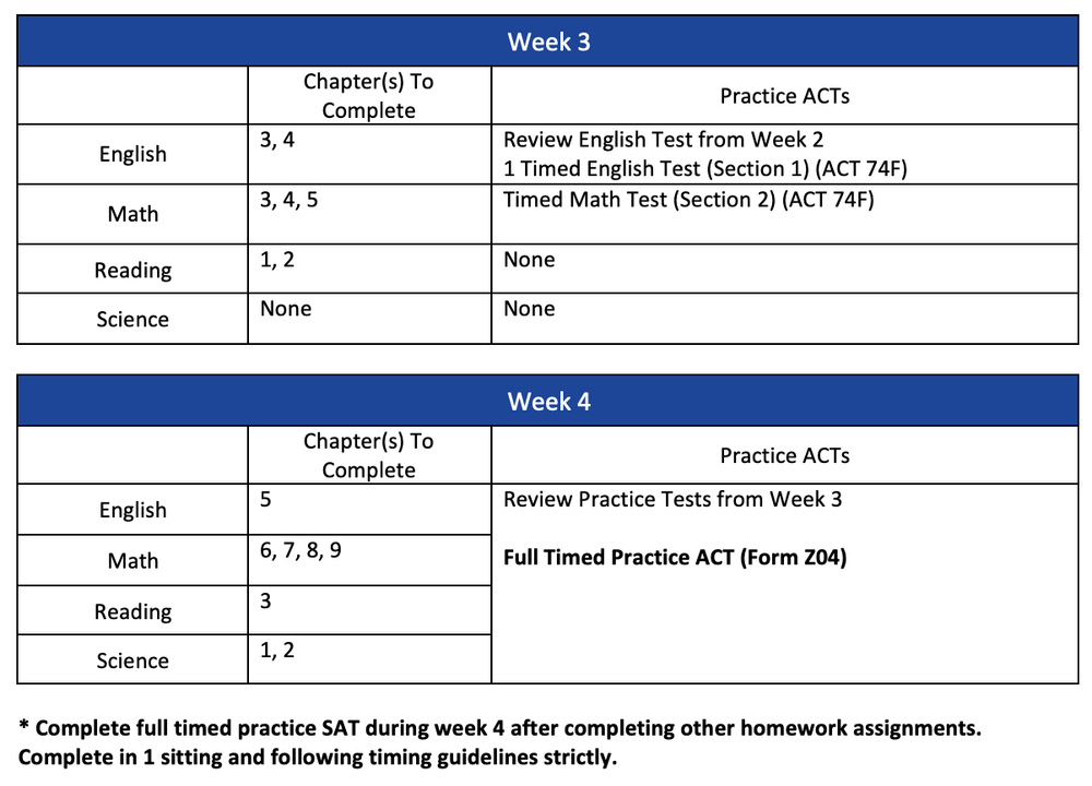 Ultimate ACT Course — PrepPros - Expert SAT & ACT Test Prep