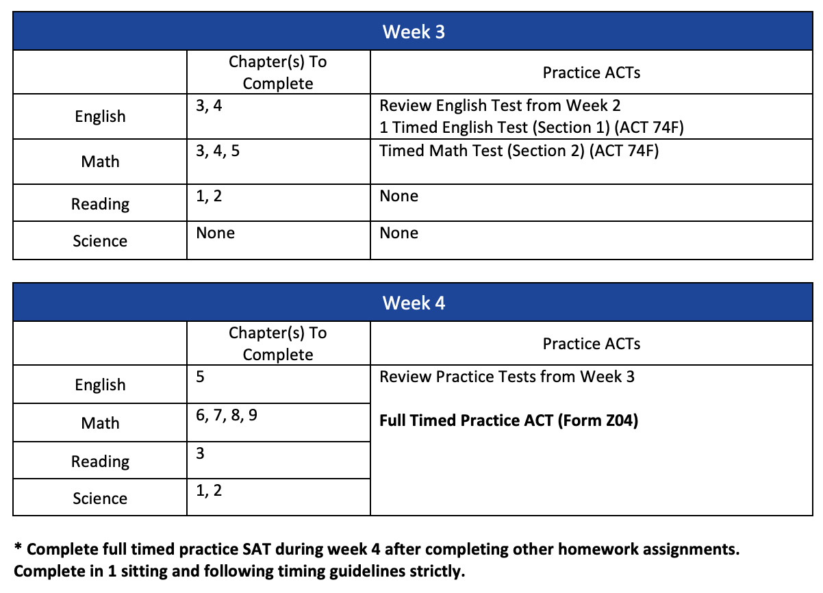 Ultimate ACT Course — PrepPros - Expert SAT & ACT Test Prep