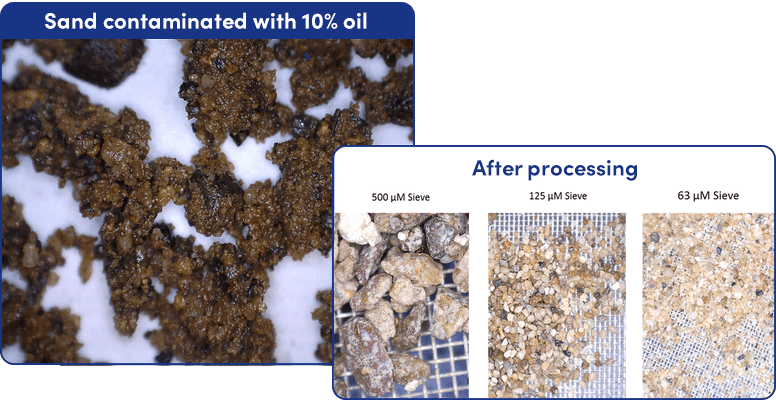 The World's Most Sustainable Oil Sludge Treatment | ENVOREM