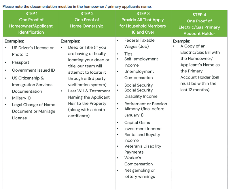 TVA Home Uplift — Murray Electric System