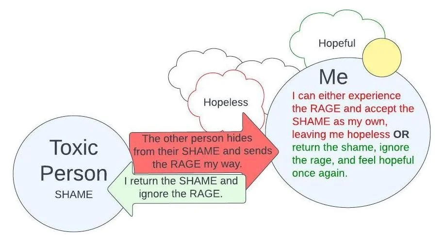 Shame, Rage, & Hope — Lyn Barrett