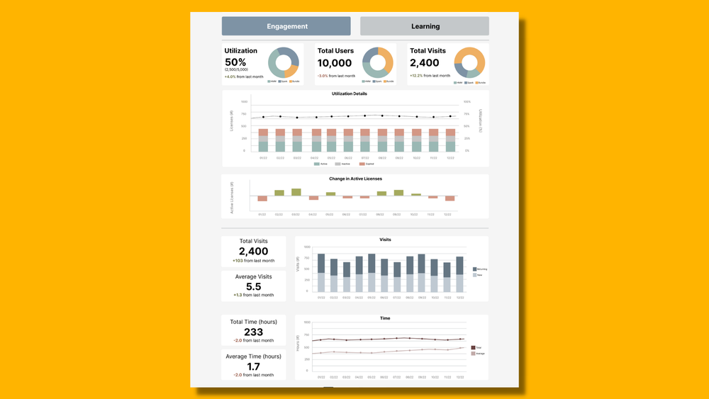 Harvard Business Publishing Dashboard Design — Angelica Hom