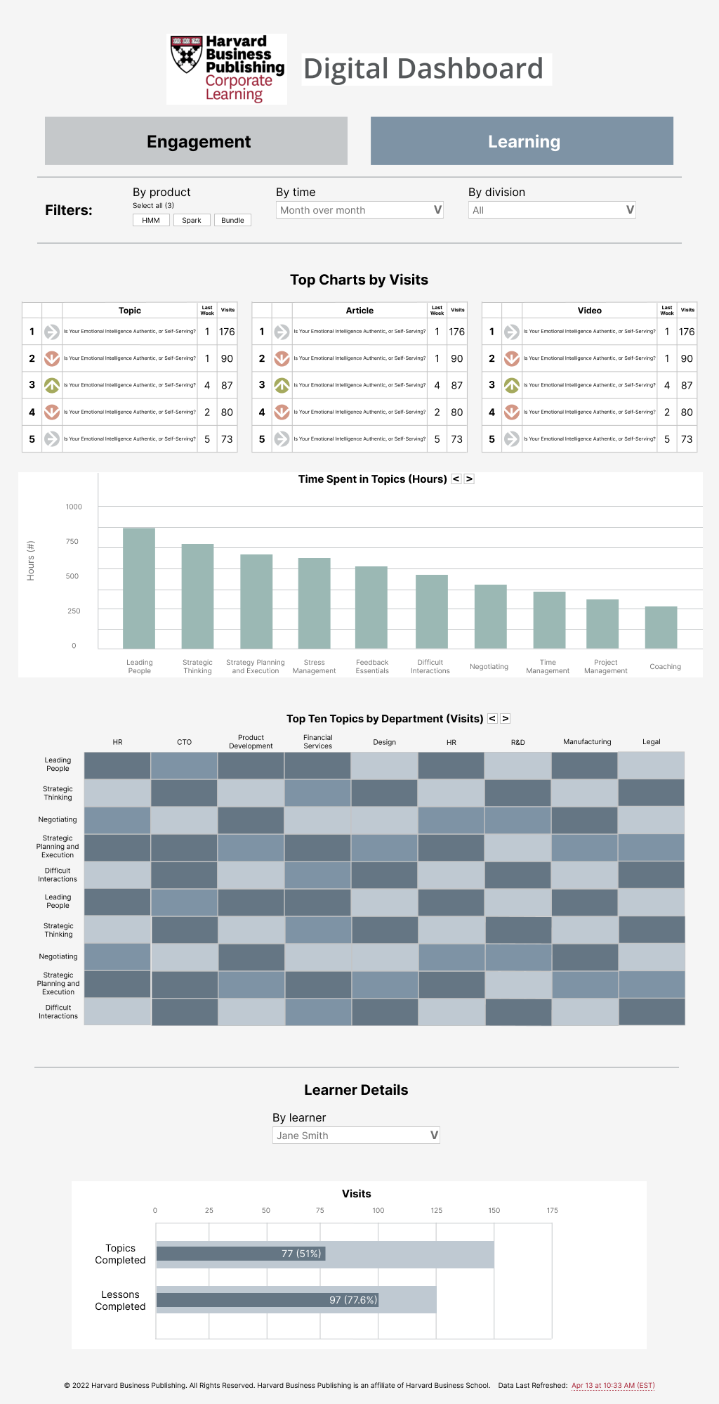 Harvard Business Publishing Dashboard Design — Angelica Hom