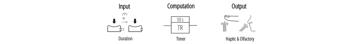 Fluidic Computation Kit: Towards Electronic-free Shape-changing ...