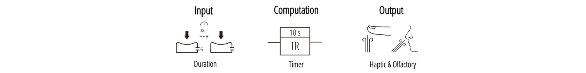Fluidic Computation Kit: Towards Electronic-free Shape-changing ...