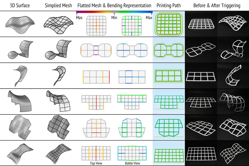 4DMesh: Computational Manufacturing | Morphing Algorithm — Morphing Matter Lab