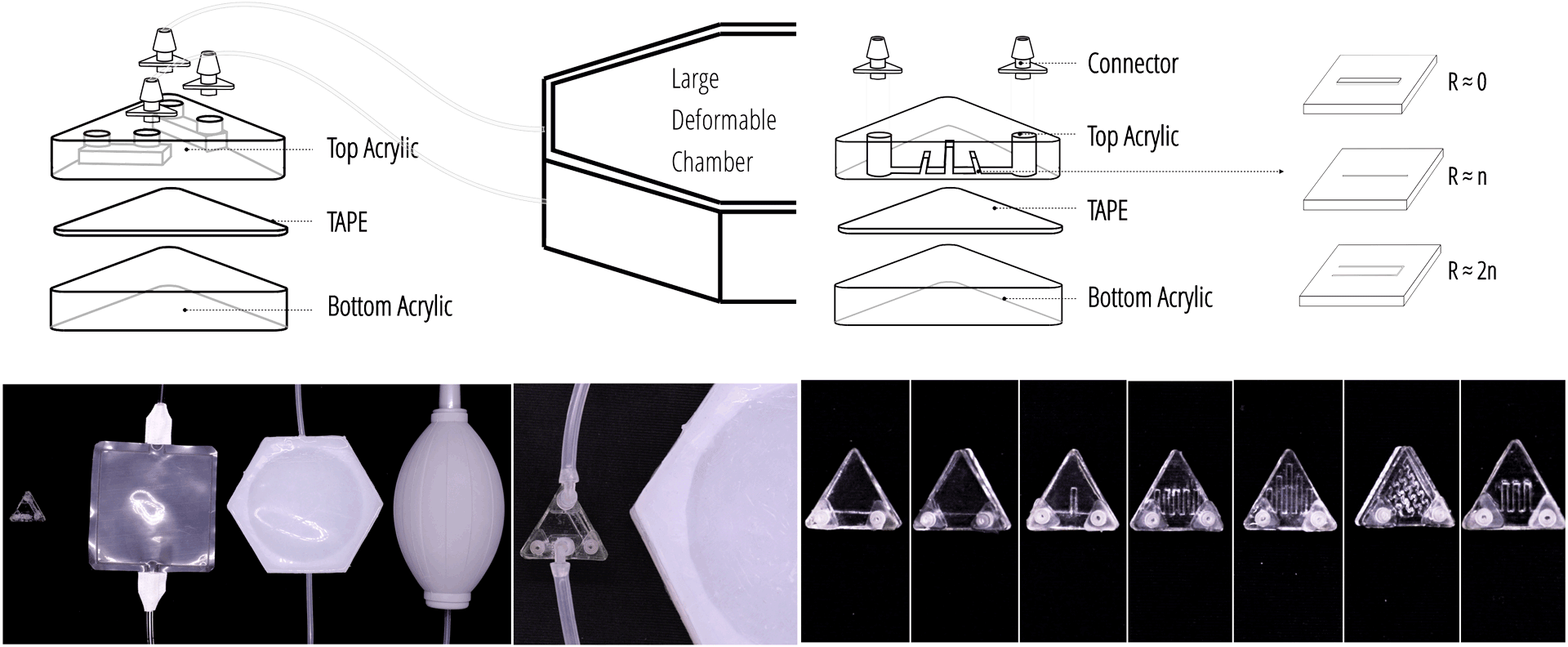 Fluidic Computation Kit: Towards Electronic-free Shape-changing ...