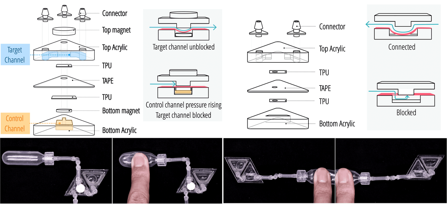 Fluidic Computation Kit: Towards Electronic-free Shape-changing ...