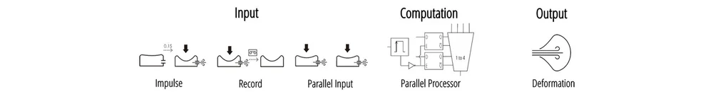 Fluidic Computation Kit: Towards Electronic-free Shape-changing ...