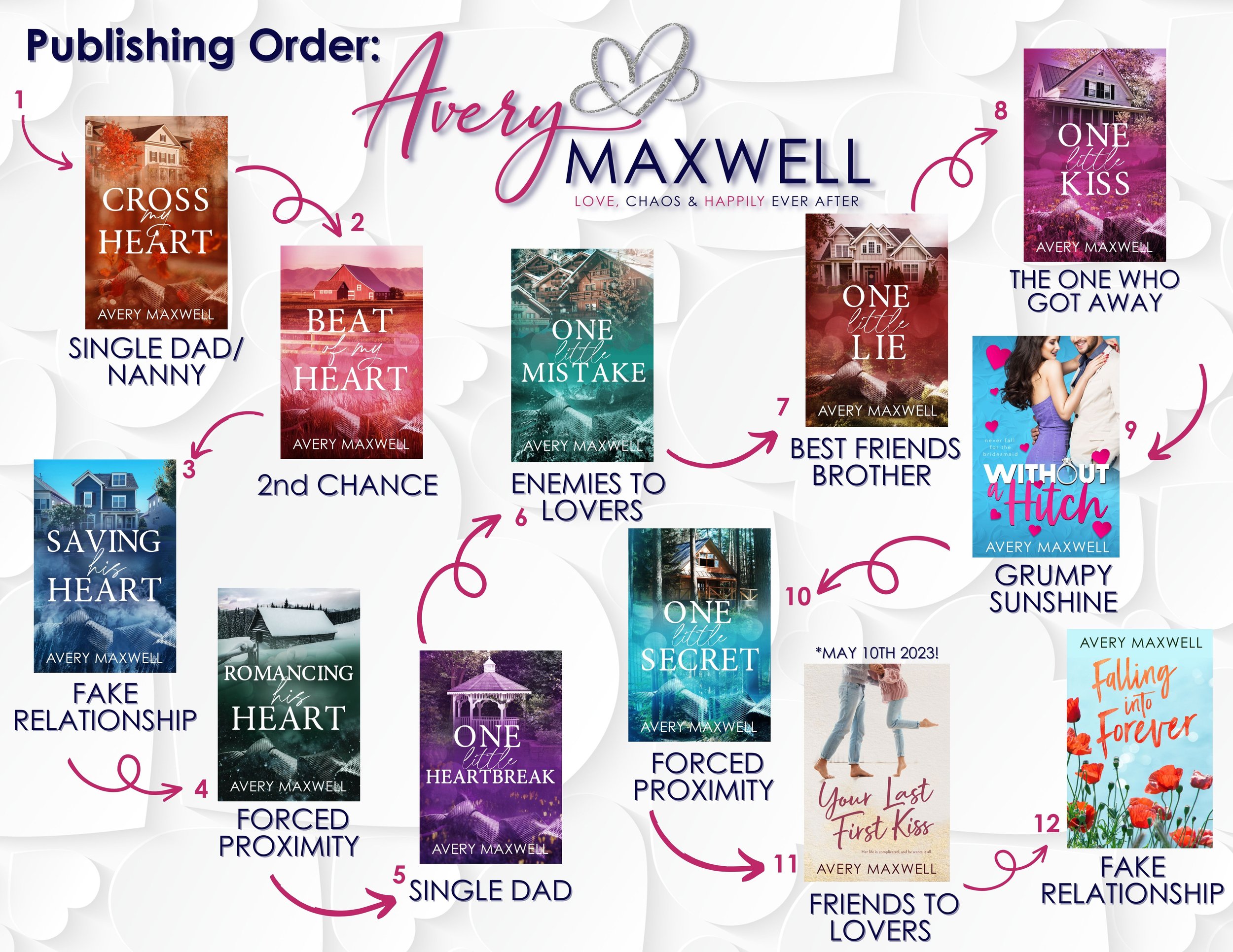 Reading Order — Avery Maxwell Books