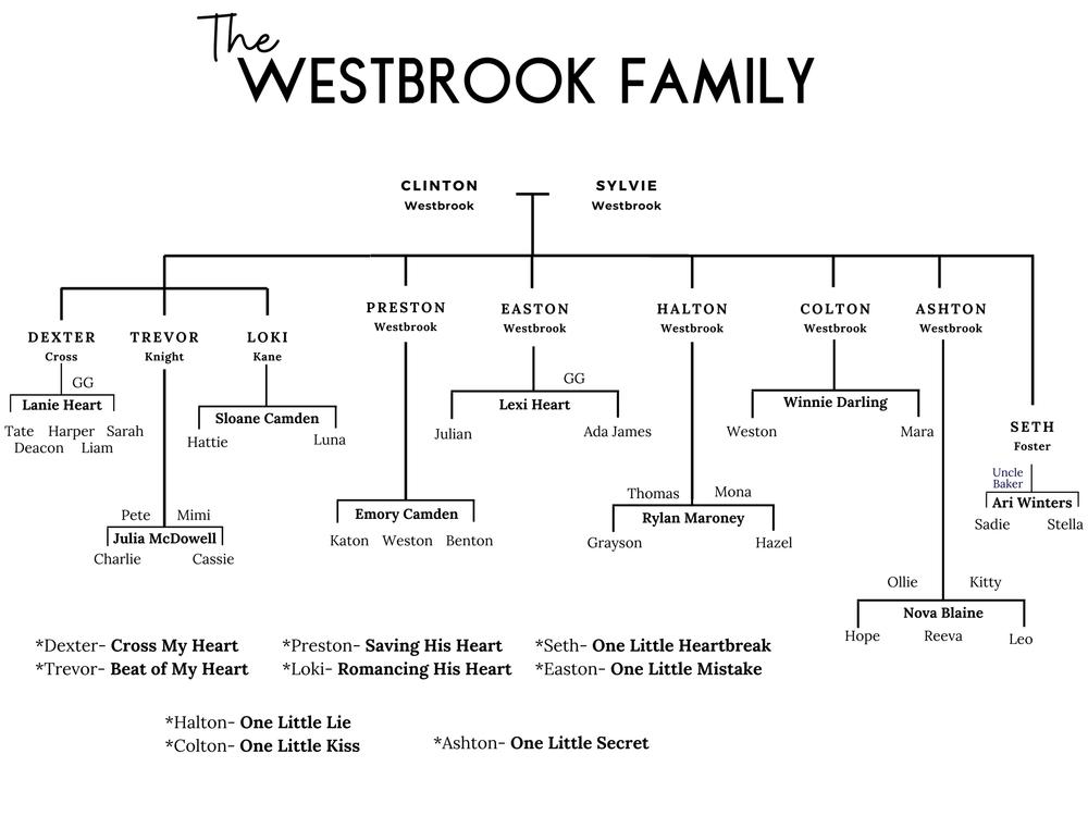 Avery Maxwell Official Reading Order Guide | Small Town & Billionaire ...
