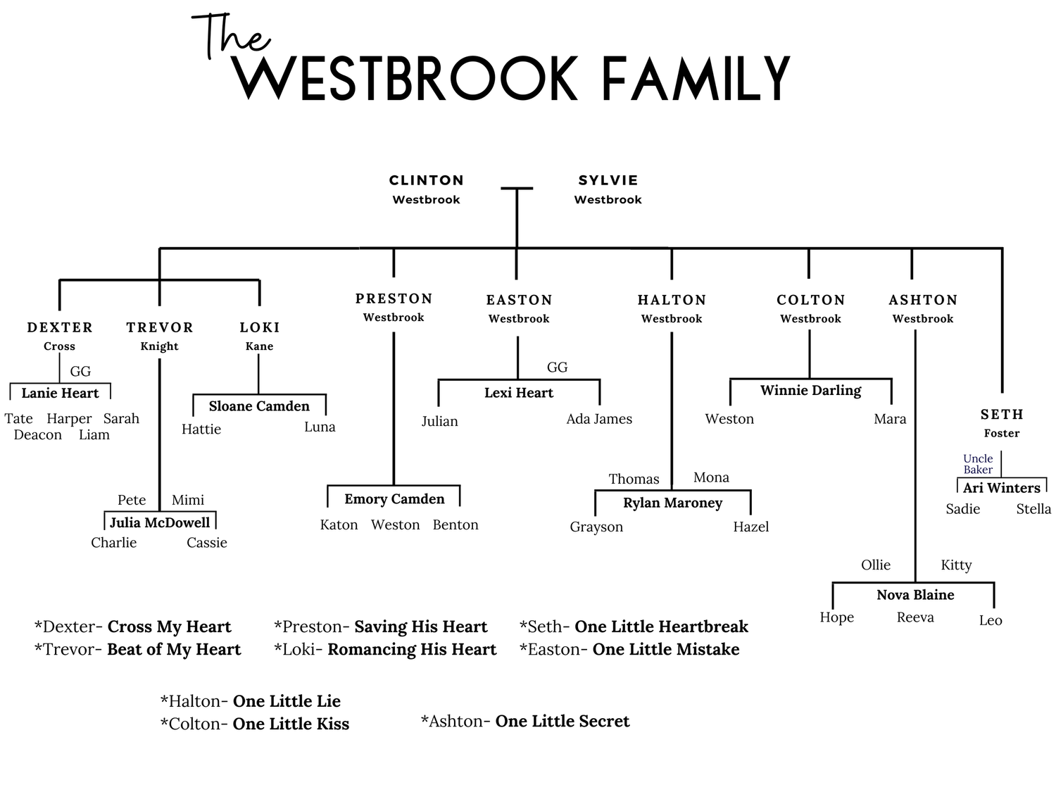 Avery Maxwell Official Reading Order Guide | Small Town & Billionaire ...