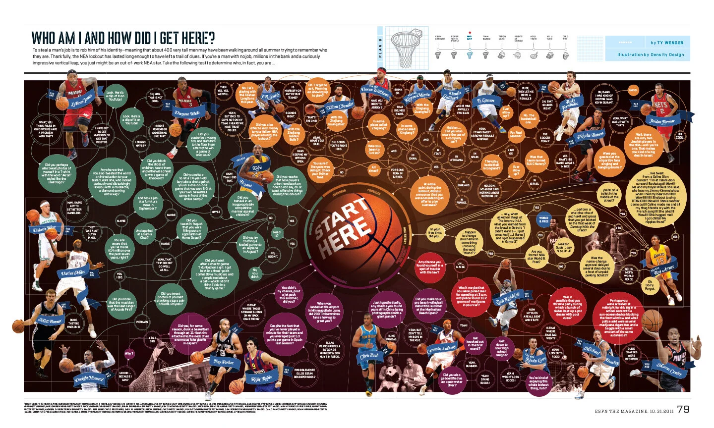 EDITORIAL DESIGN — MUNEHITO SAWADA