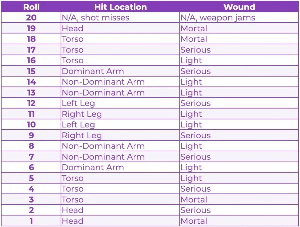 Quicker Combat for Boot Hill — Prismatic Wasteland