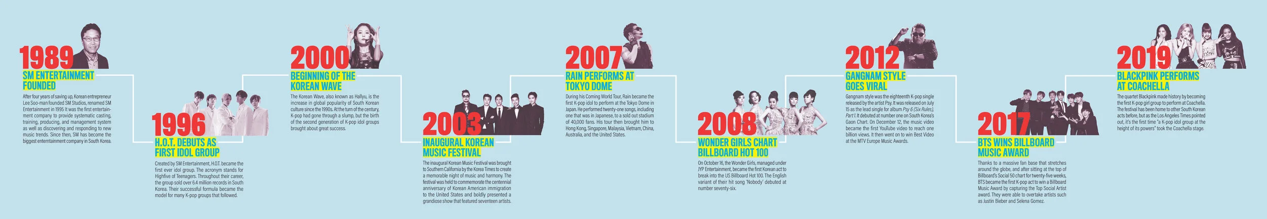 k-pop: the korean kraze — Chloe Hui