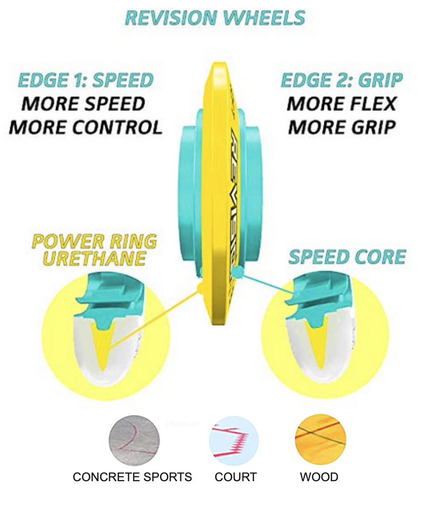 Hockey Wheels — Revision Hockey