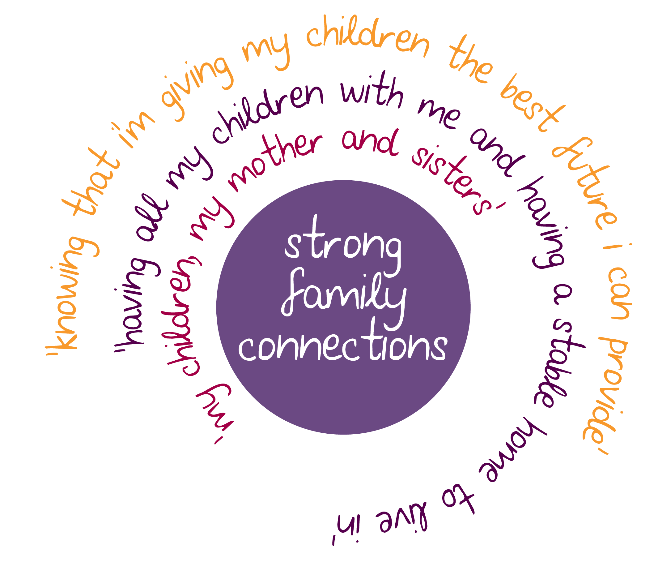 Aboriginal Families Study — Stronger Futures CRE