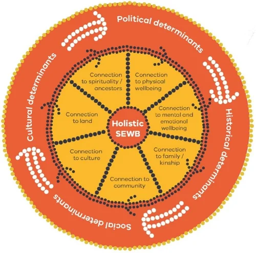 Aboriginal Kinship Care — Stronger Futures CRE