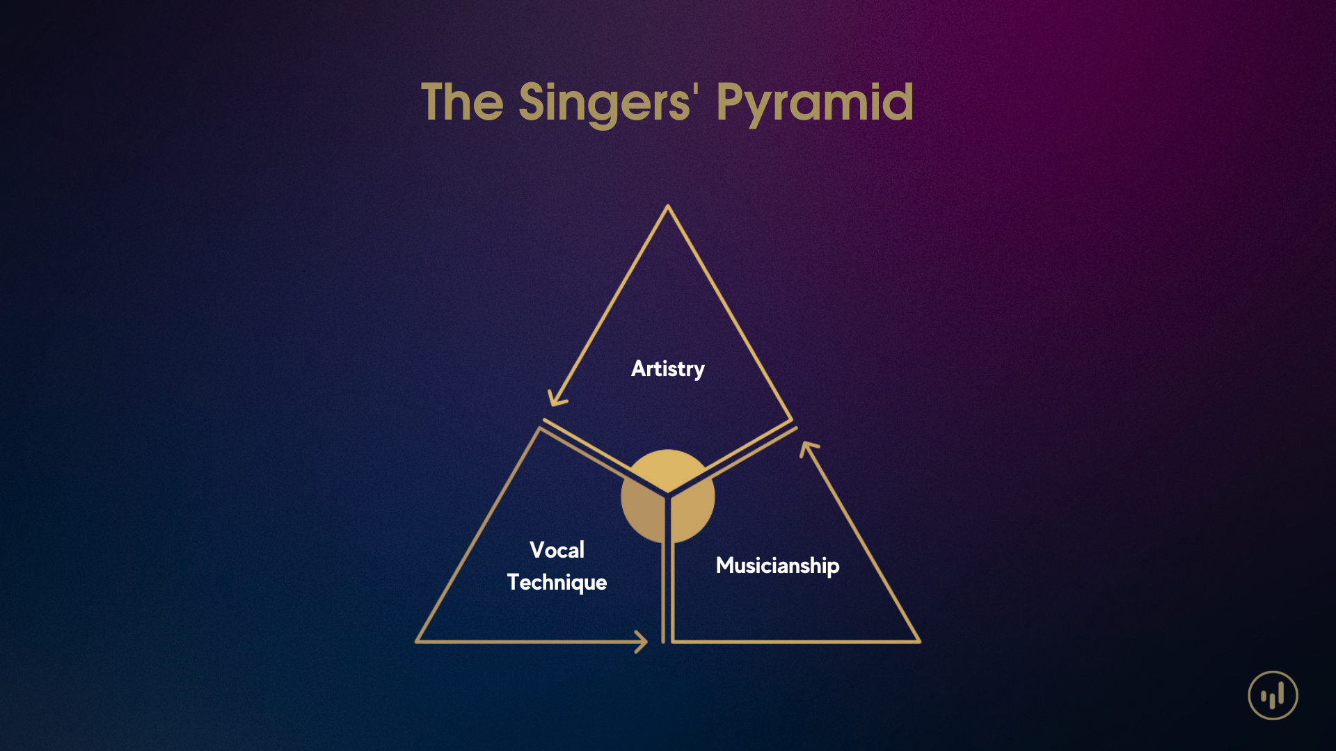 Ace Your Auditions! (Part 1 of 3) — Vocal Evolution