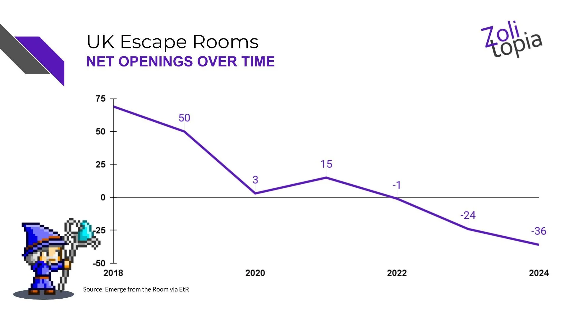 The Future of Escape Rooms - 2025 / Roundtable Key Takeaways — ZOLITOPIA