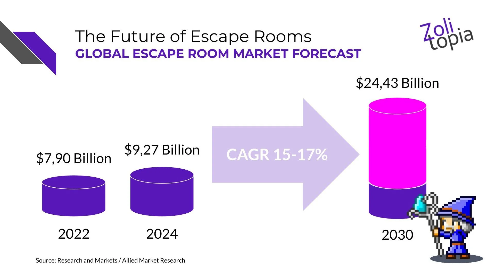 The Future of Escape Rooms - 2025 / Roundtable Key Takeaways — ZOLITOPIA
