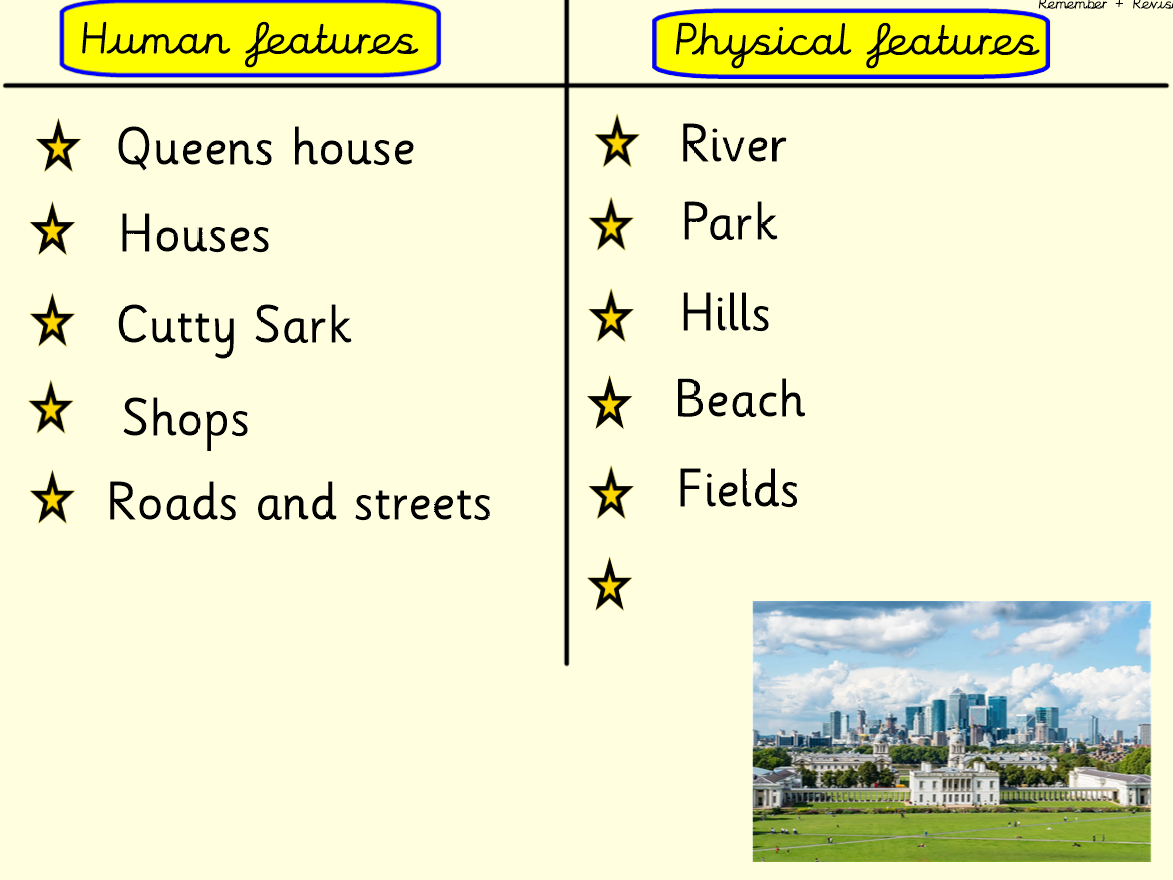 Locations and Mapping — James Wolfe Primary School