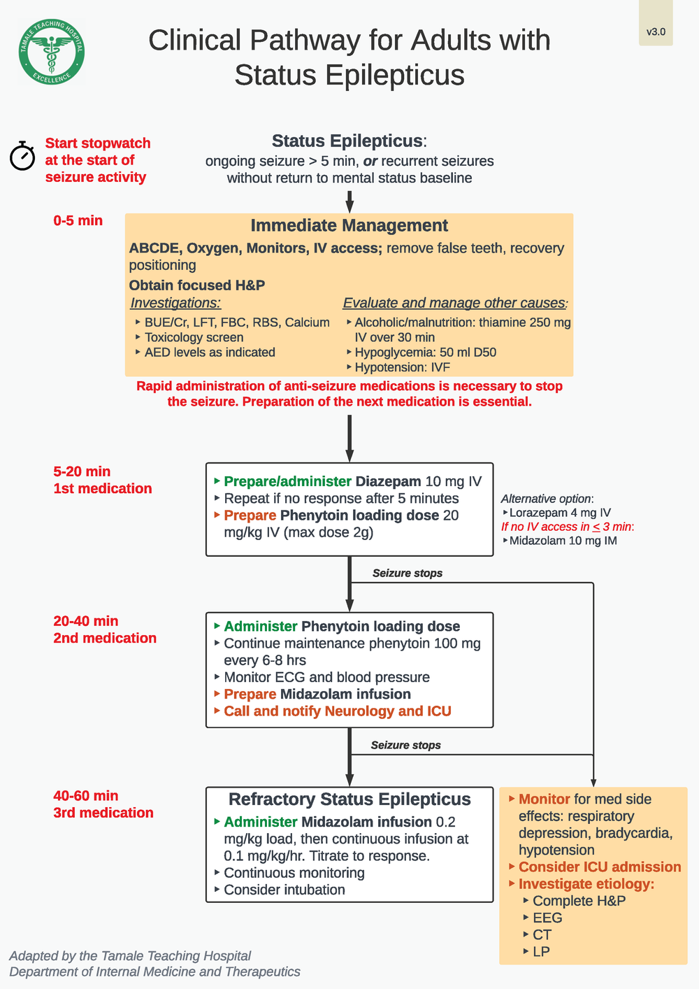 Clinical Pathway for Adults with Status Epilepticus — AMPATH Ghana