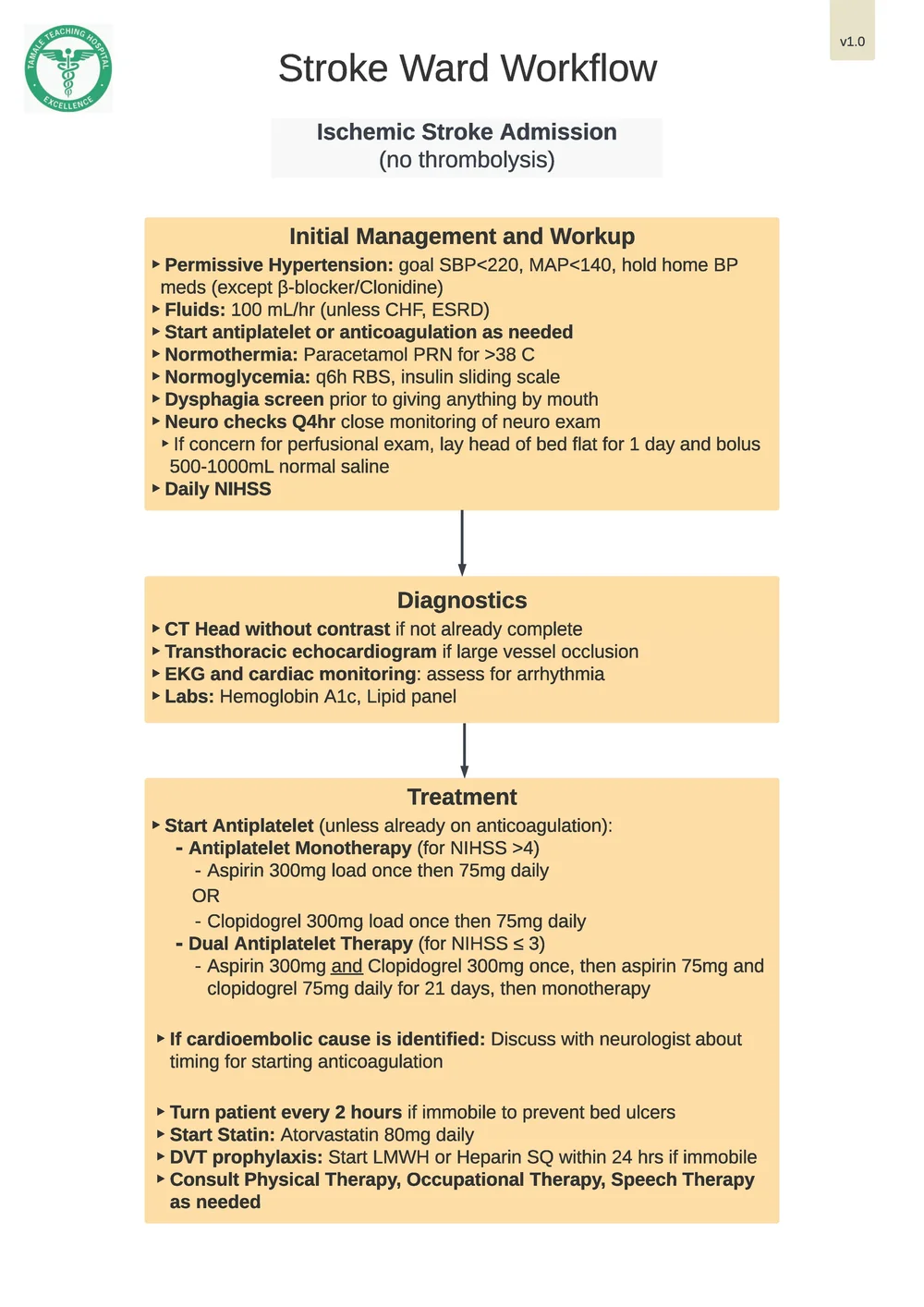Clinical Pathway for Stroke Ward Workflow - Adult Ischemic Stroke ...