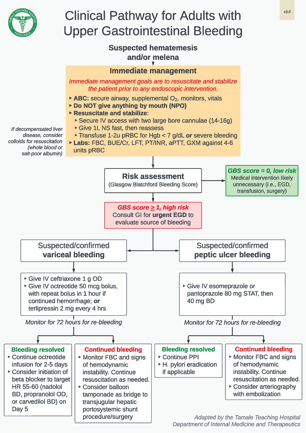 Clinical Pathway for Adults with Upper Gastrointestinal Bleeding ...