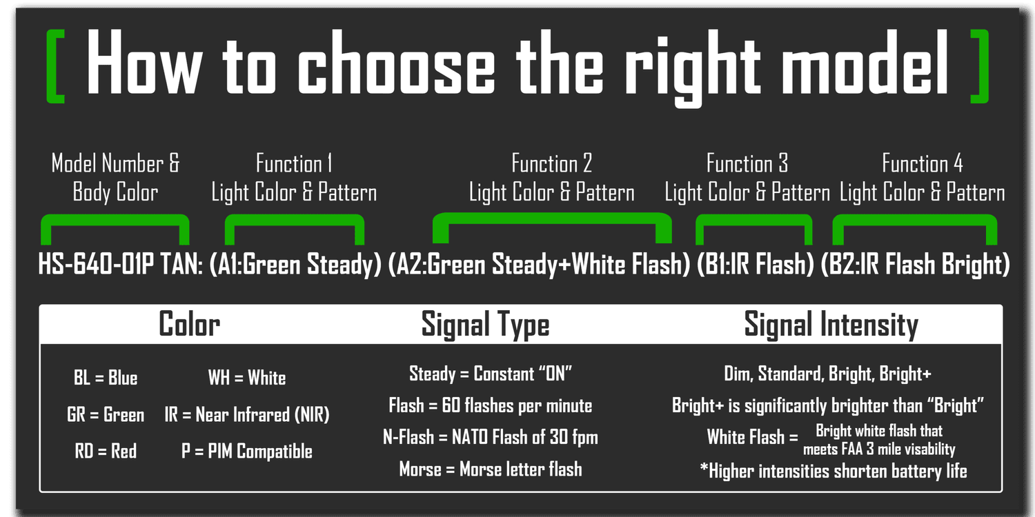 HEL-STAR 6® Gen III+ (With IR) for Military Operations — CORE Survival ...