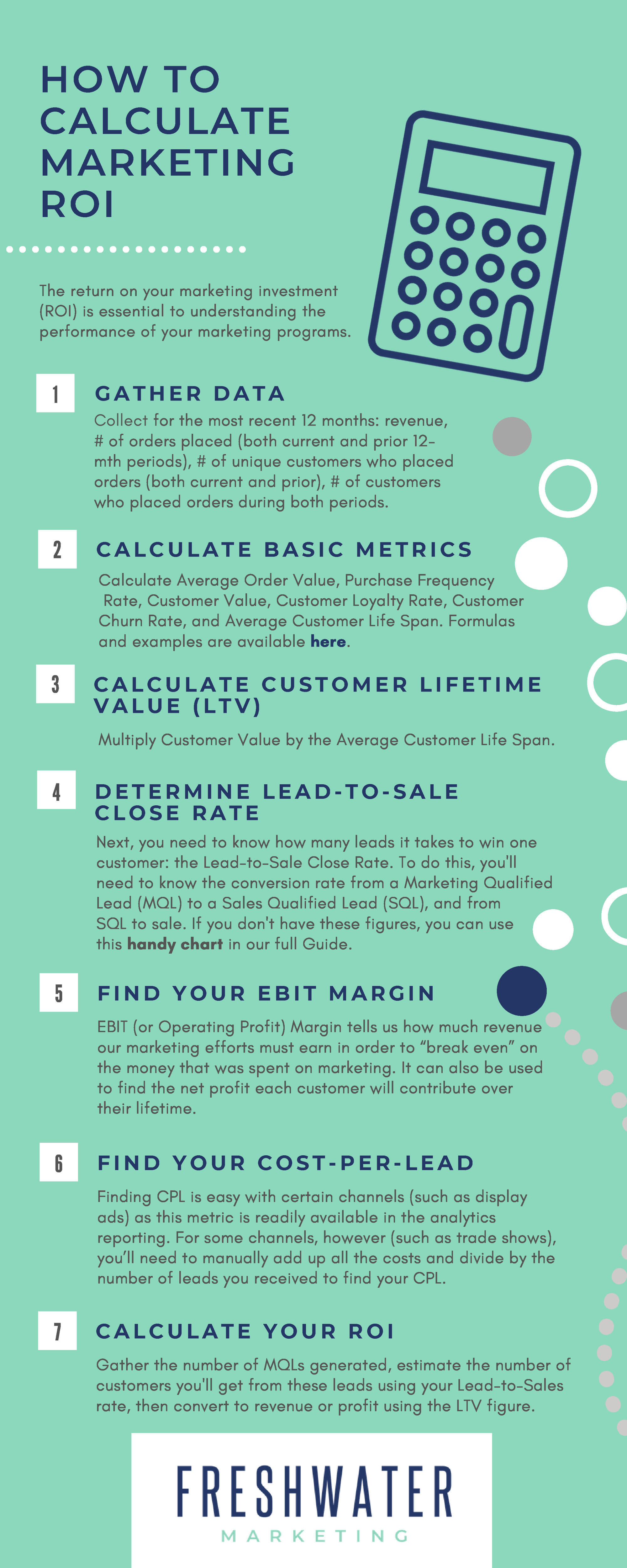 Infographic: How to Calculate Marketing ROI — Freshwater Marketing Infographic: How to Calculate Marketing ROI — Freshwater Marketing