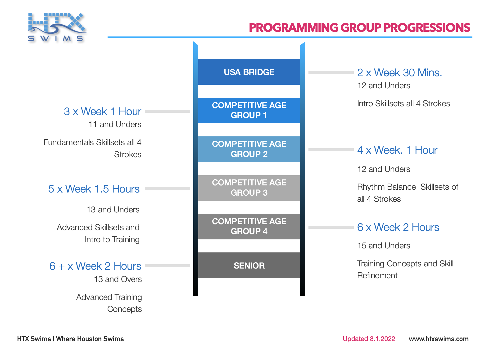 Competitive Groups — HTX Swims - Where Houston Swims