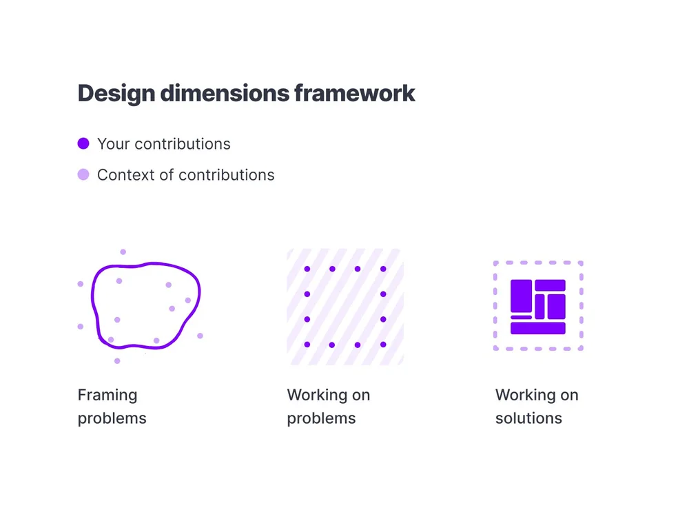 Assumption-Based Design: A Key to Product Design Success? — Emy Alegre