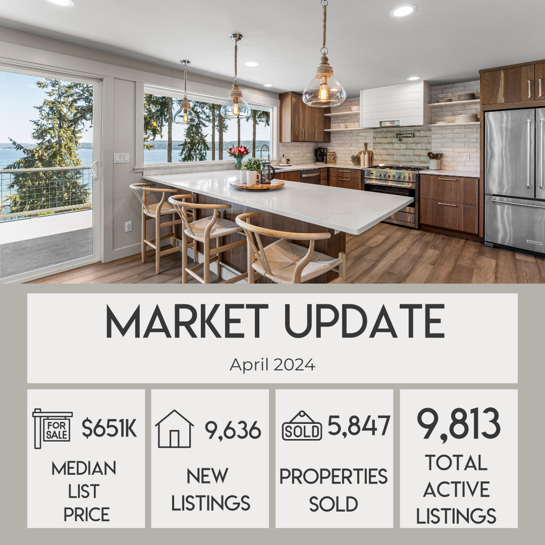 Market Update | April 2024 — KG Realty