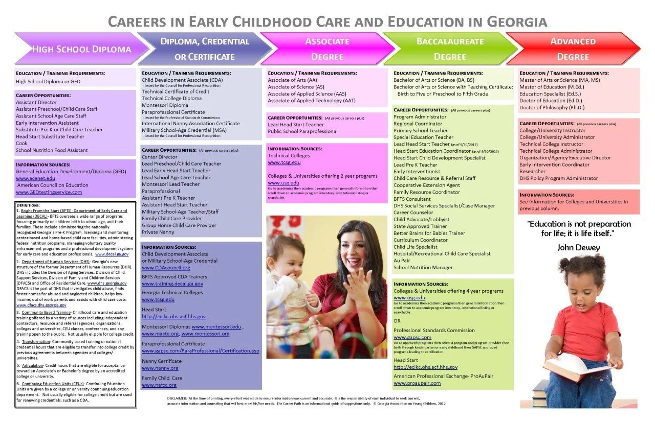 Advancing Careers — Georgia Association for the Education of Young Children