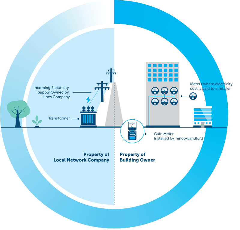 Embedded Network Services — Tenco