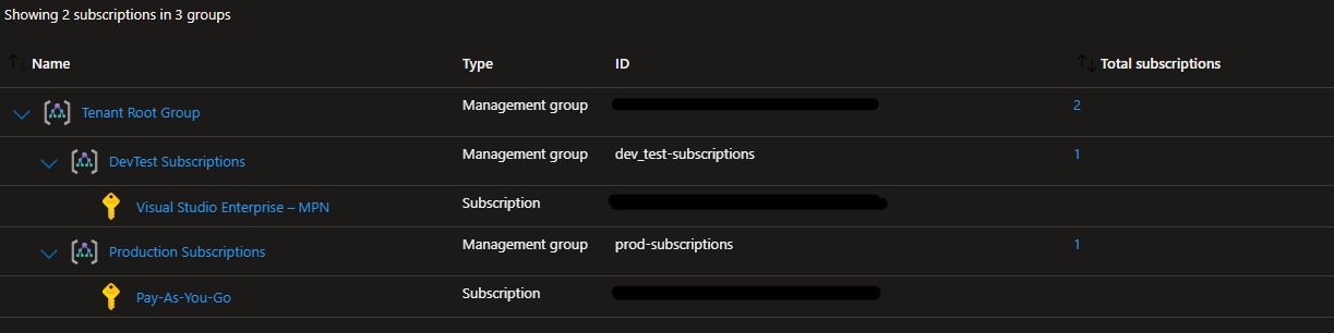 Controlling Azure VM Sizes using Azure Policy — Joe's Tech Space