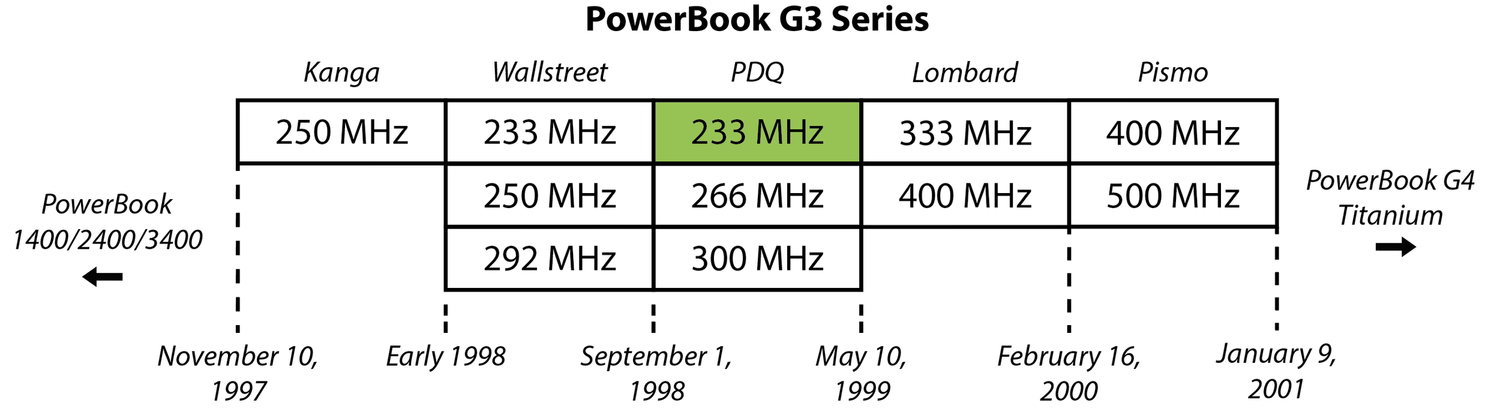 PowerBook G3 (PDQ) — mac27.net