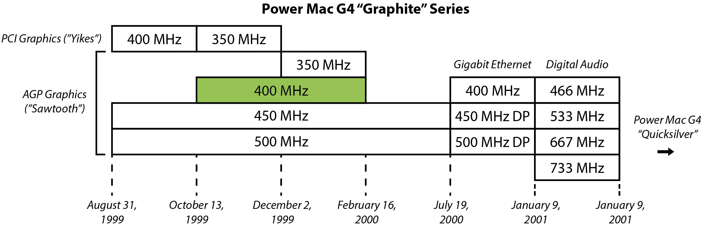 Power Mac G4 (Graphite) — mac27.net