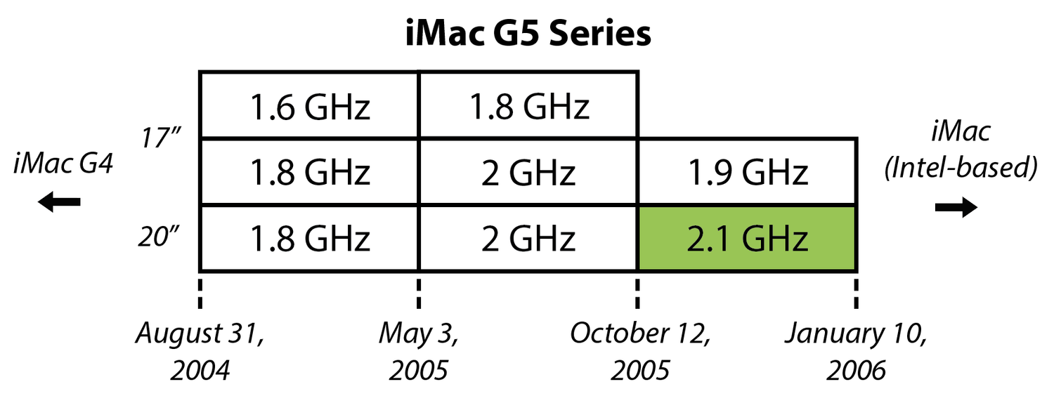 iMac G5 (20") — mac27.net