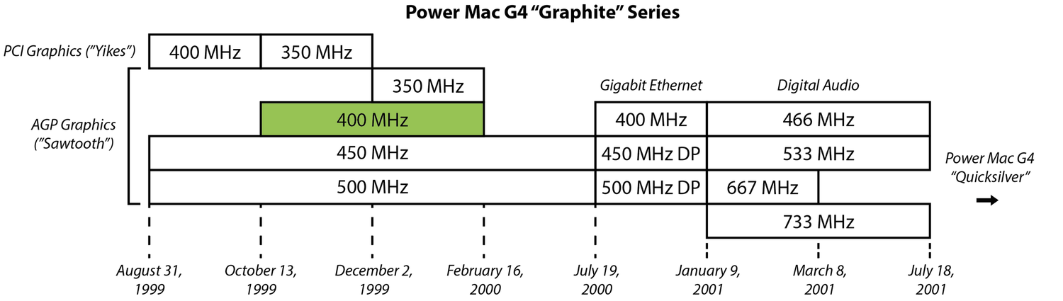 Power Mac G4 (Graphite) — mac27.net