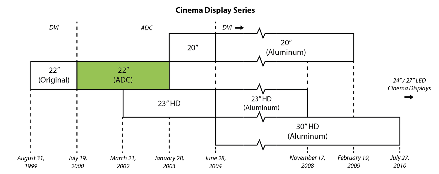 22" Cinema Display (ADC) — mac27.net