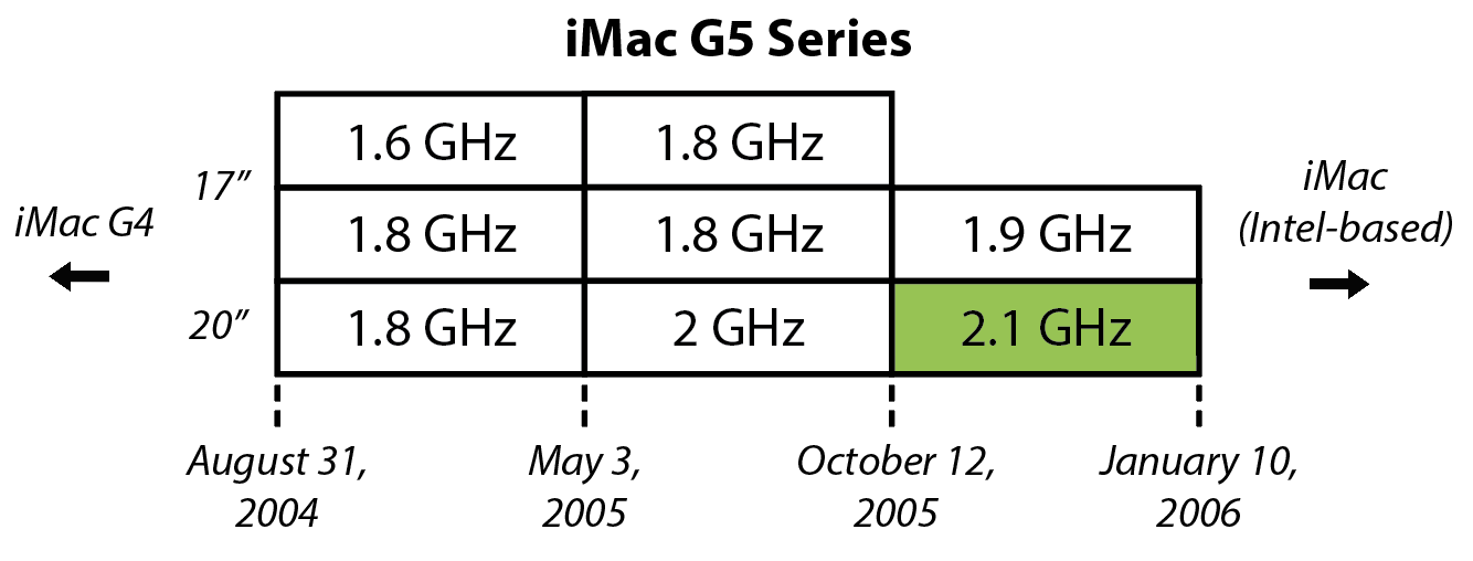 iMac G5 (20") — mac27.net