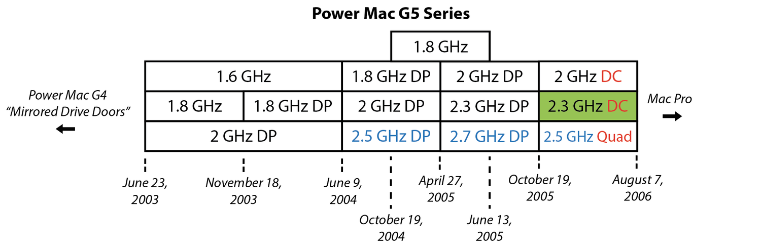 Power Mac G5 — mac27.net