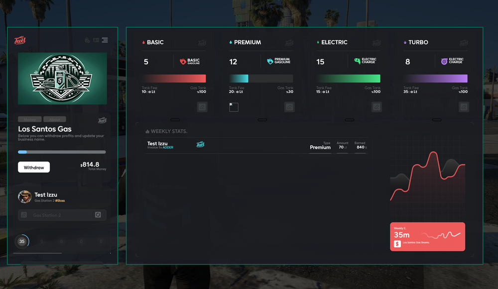 Fivem ESX Shop Latest Fivem Scripts For RP