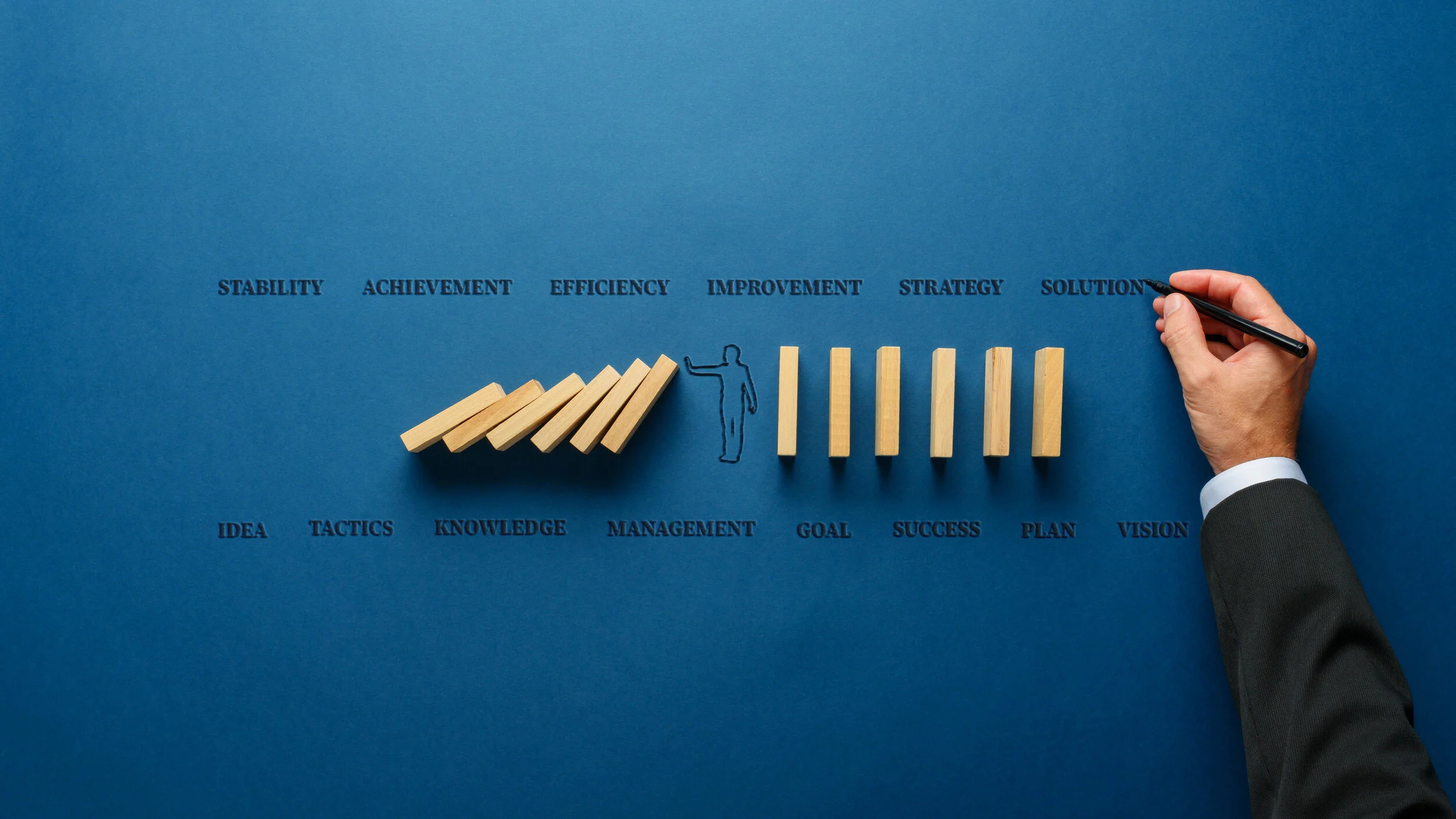 SIR - Strategic Plans