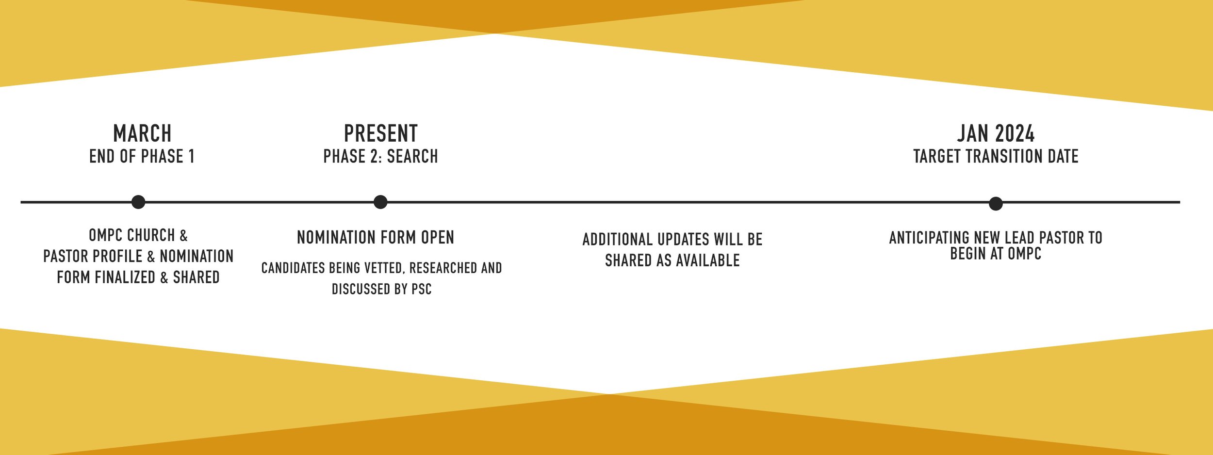 Lead Pastor Transition — Oak Mountain Presbyterian Church